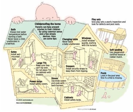 Childproof Home Safety Tips - Tamra Wade Team - RE/MAX TRU